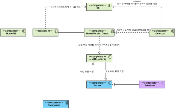 Component Diagram Visual Paradigm Component Diagram